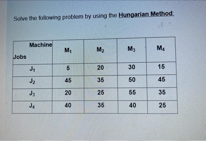 Solved Solve the following problem by using the Hungarian | Chegg.com