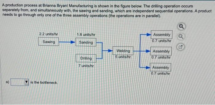 Solved a) Welding is the bottleneck. b) The bottleneck time | Chegg.com