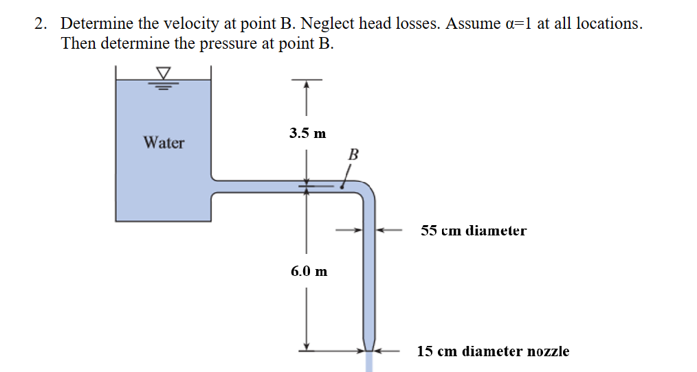 Solved Determine the velocity at point B. ﻿Neglect head | Chegg.com
