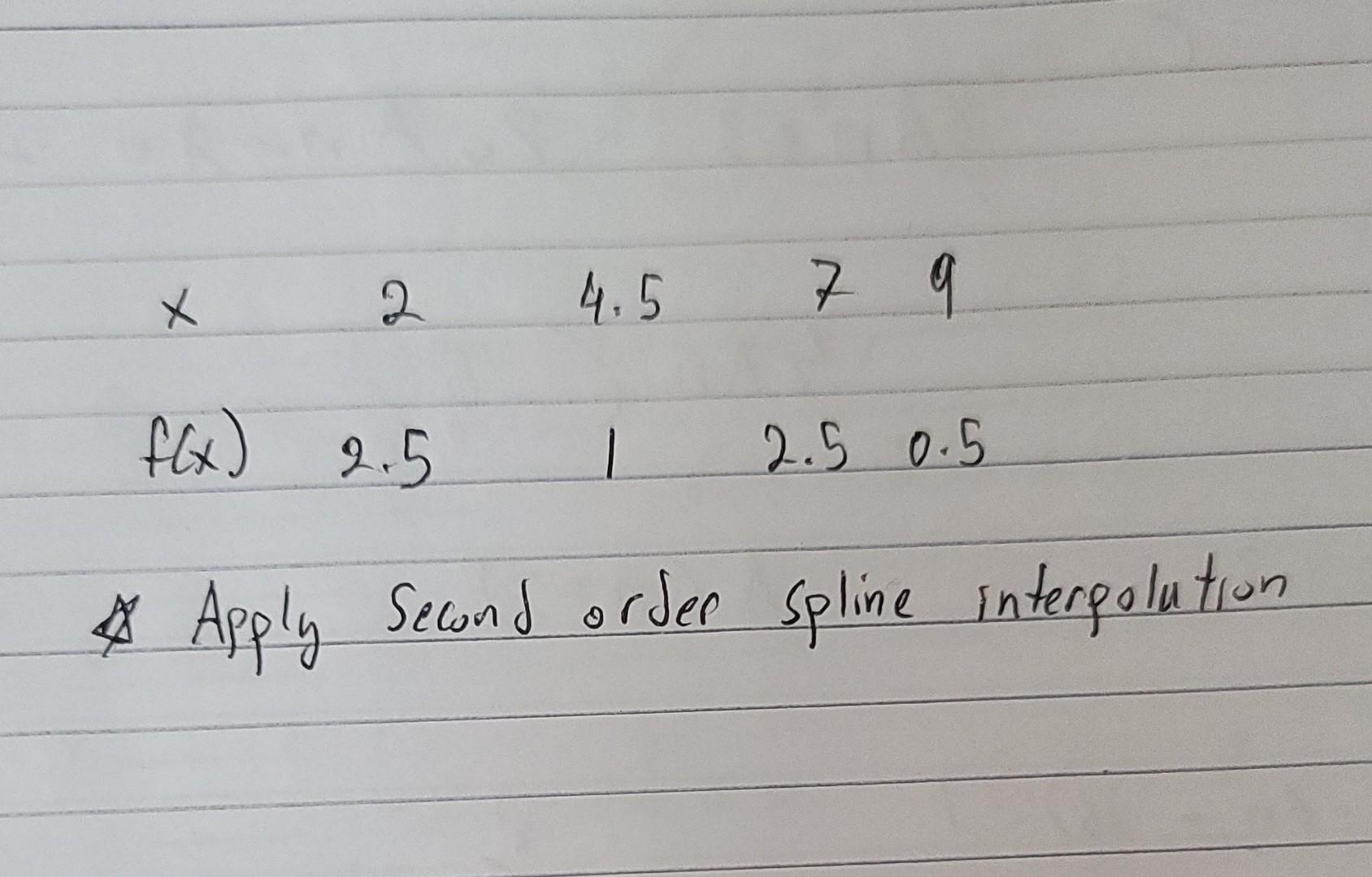 Solved X 2 4.5 7 9 f(x) 2.5 1 2.5 0.5 * Apply Second order | Chegg.com