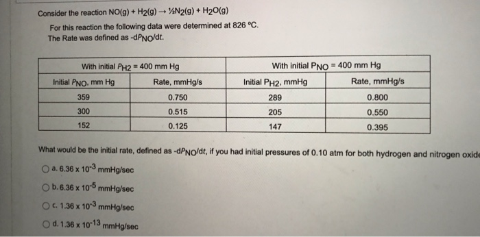 Solved Determine the increase in reaction rate that is | Chegg.com