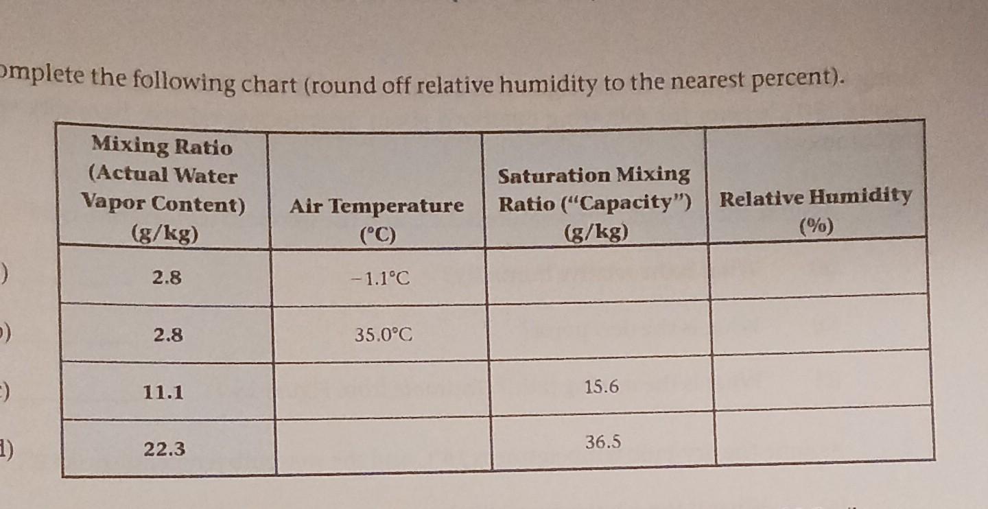 Solved Use the data in question 1 in Exercise 15 Part 1 in | Chegg.com