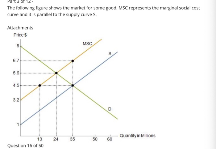 Solved Part 3 of 12 - The following figure shows the market | Chegg.com