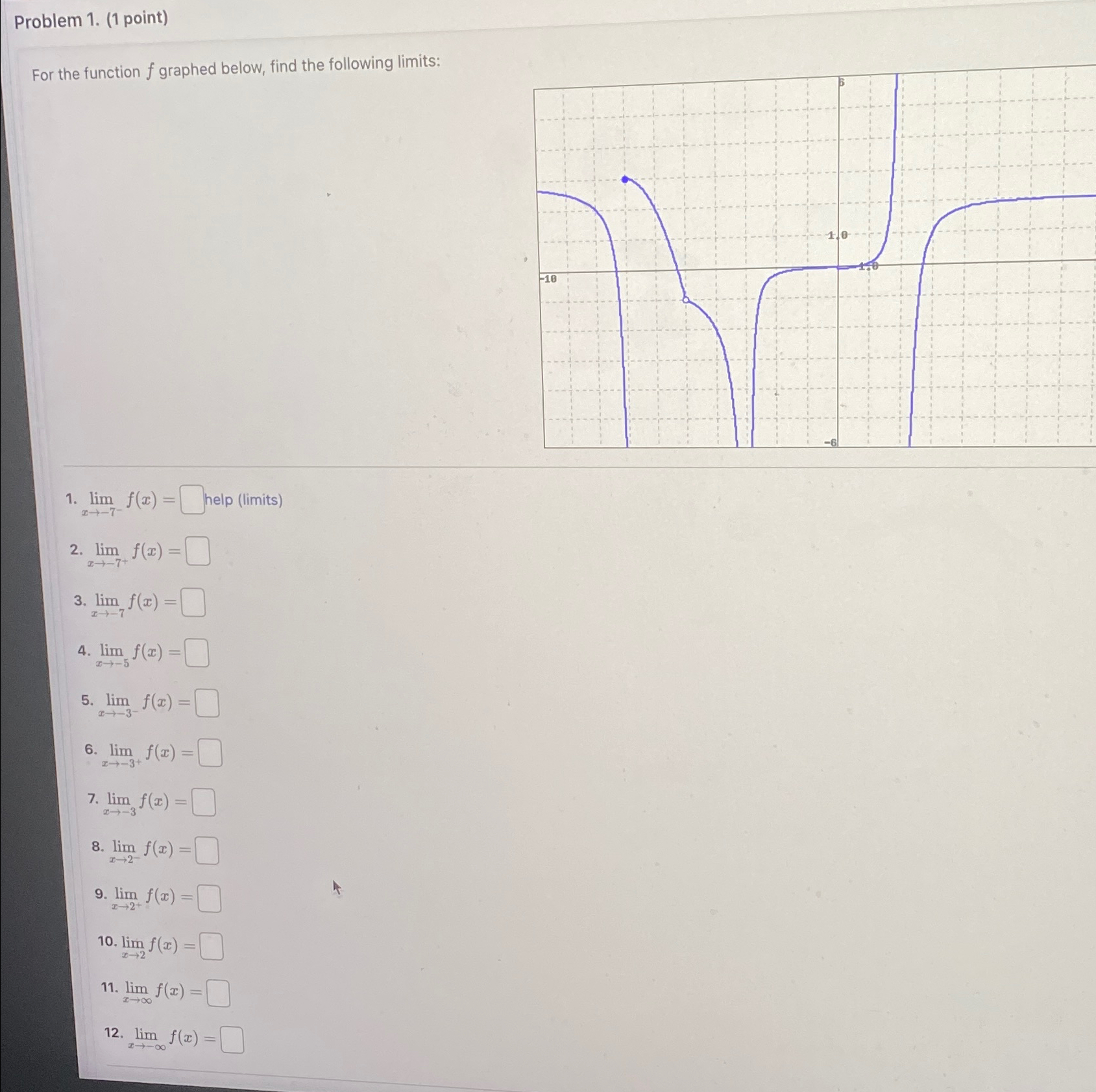 Solved Problem 1. (1 ﻿point)For the function f ﻿graphed | Chegg.com