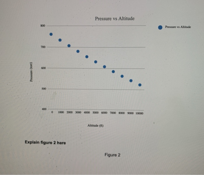 Solved explain each table and figure below. what is given, | Chegg.com