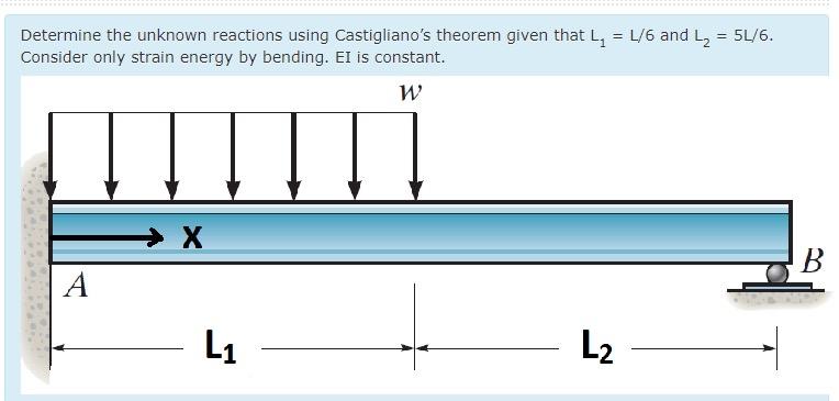 Solved Determine the unknown reactions using Castigliano's | Chegg.com