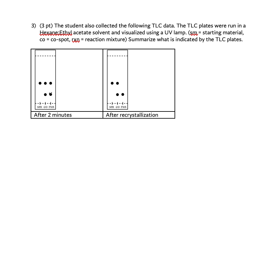 Solved The student also collected the following TLC ﻿data. | Chegg.com