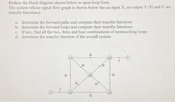 Solved Reduce the block diagram shown below to open-loop | Chegg.com