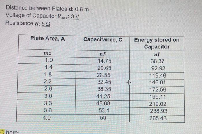 Solved -Graph in excel Capacitance against plate area A- | Chegg.com