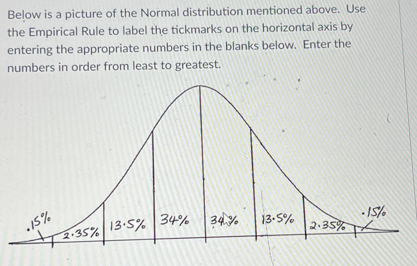 Solved Below is a picture of the Normal distribution | Chegg.com
