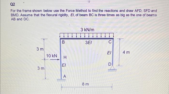 Solved For the frame shown below use the Force Method to | Chegg.com