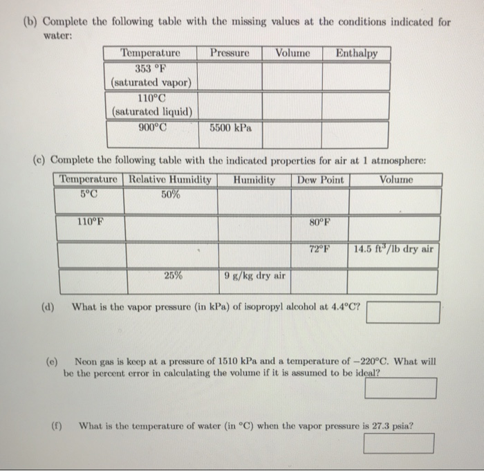 Solved (b) Complete the following table with the missing | Chegg.com