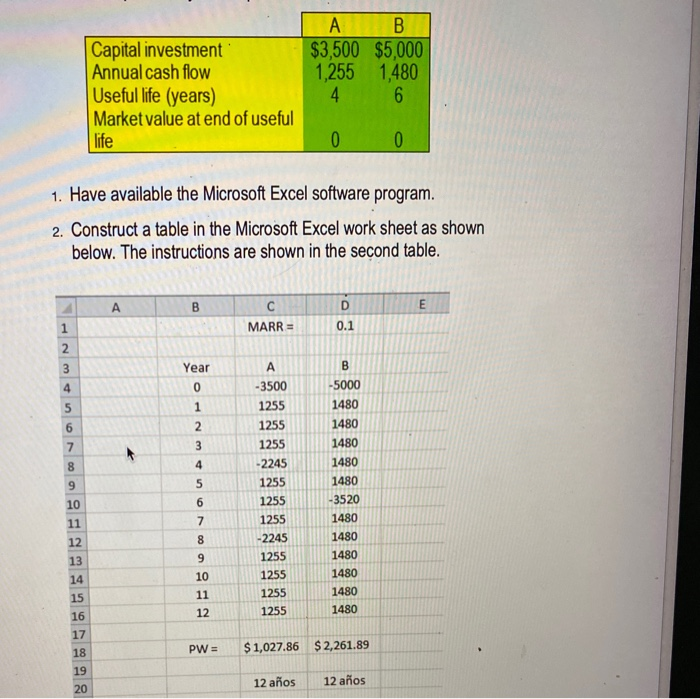 Solved Capital investment Annual cash flow Useful life | Chegg.com