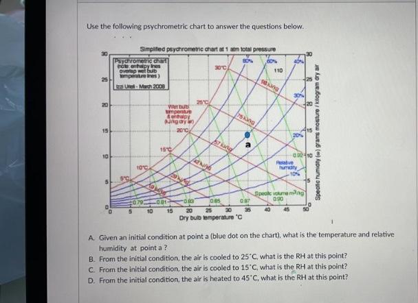 Solved Use the following psychrometric chart to answer the | Chegg.com