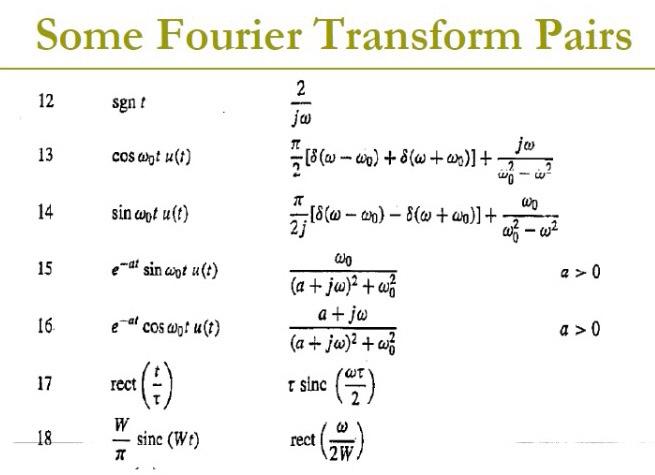 Solved Fourier Transform: Choose five pairs from those and | Chegg.com