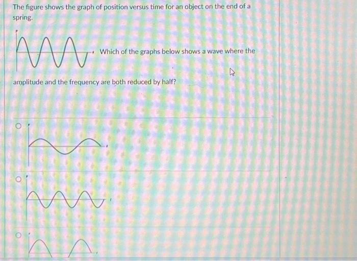 Solved The figure shows the graph of position versus time | Chegg.com