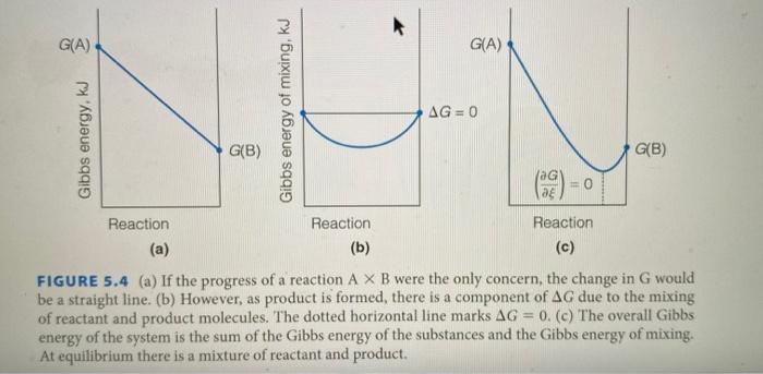 Solved Plot ΔG (substances), ΔG (mixing), and the sum of the | Chegg.com