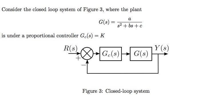 Solved Consider the closed loop system of Figure 3, where | Chegg.com