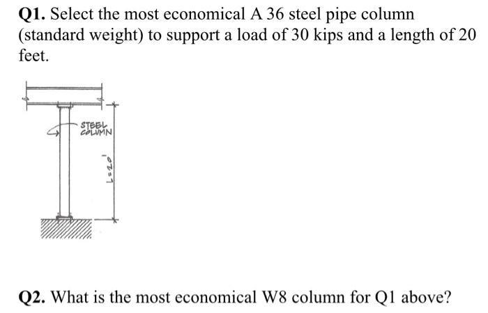 Solved Q1. Select the most economical A 36 steel pipe column | Chegg.com