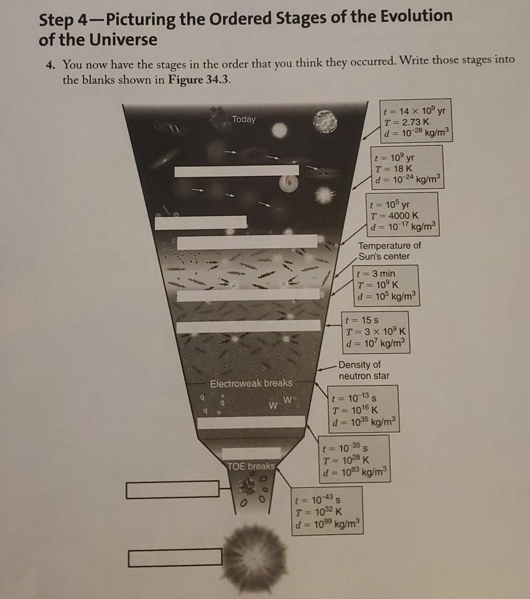 Evolution Of The Universe