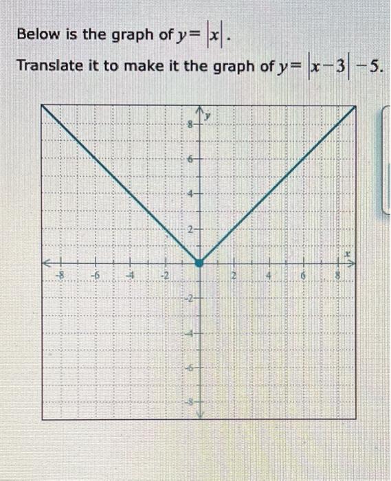 Solved Below is the graph of y=∣x∣. Translate it to make it | Chegg.com