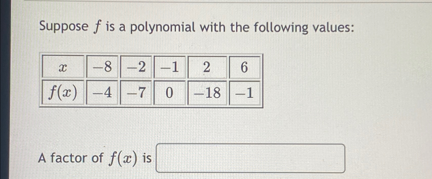 Solved Suppose f ﻿is a polynomial with the following | Chegg.com
