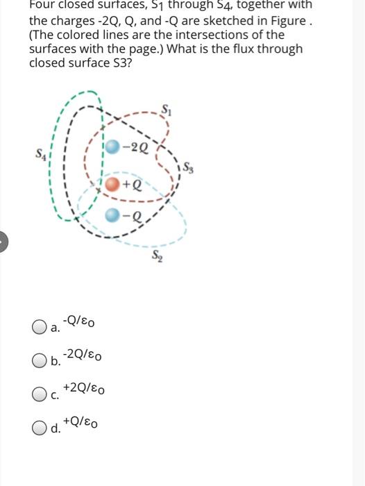 Solved Four closed surfaces, S1 through S4, together with | Chegg.com