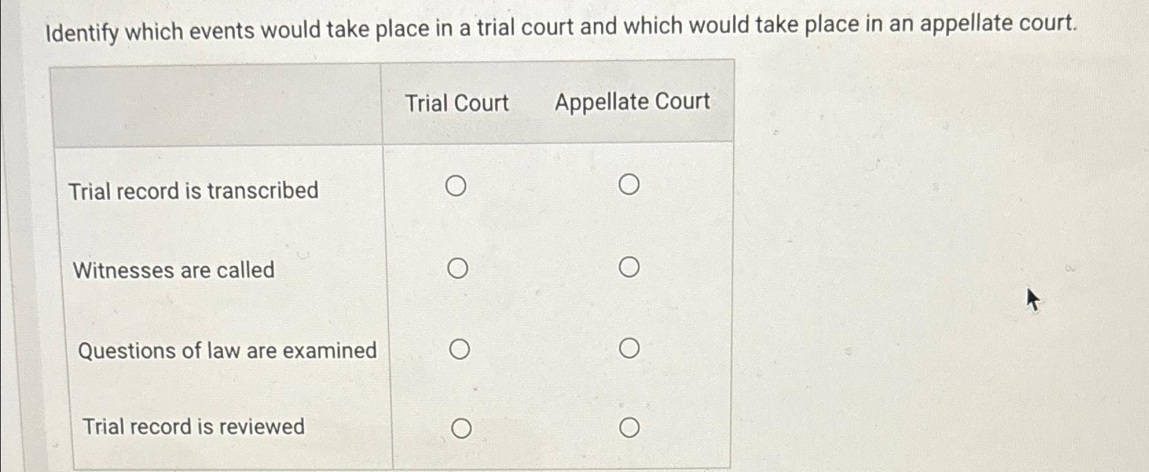 Solved Identify which events would take place in a trial | Chegg.com