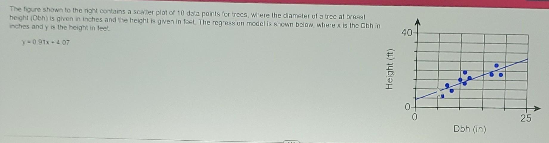 Solved The figure shown to the right contains a scatter plot | Chegg.com