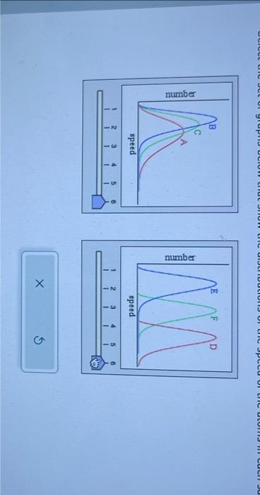 Solved Predicting liow molecular speed distribution changes | Chegg.com