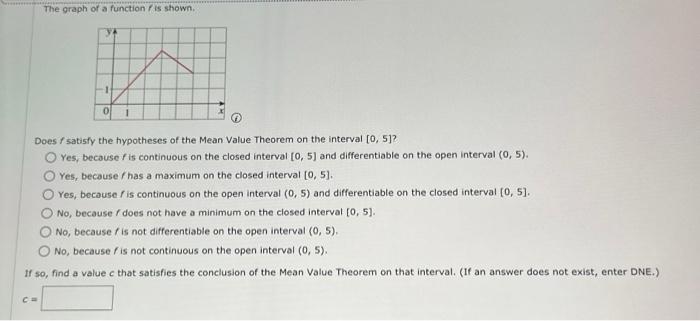 Solved The graph of a function f is shown. oes f satisfy the | Chegg.com