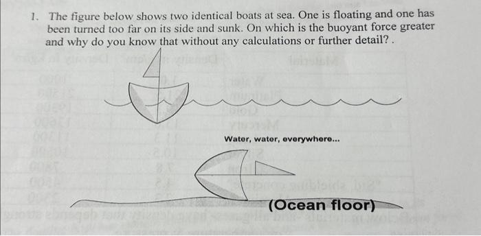 1. The figure below shows two identical boats at sea. | Chegg.com