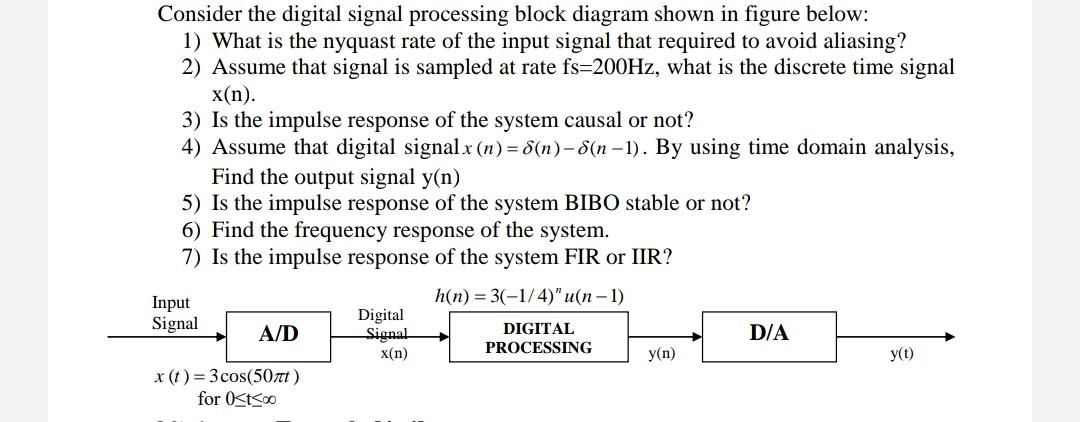 Solved Consider the digital signal processing block diagram | Chegg.com