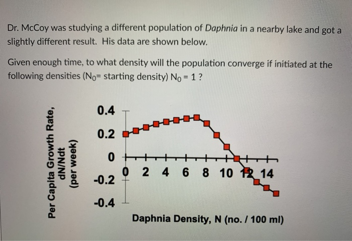 Solved a) N0 = 1b) N0 = 3c) N0 = 7d) N0 = 14 | Chegg.com