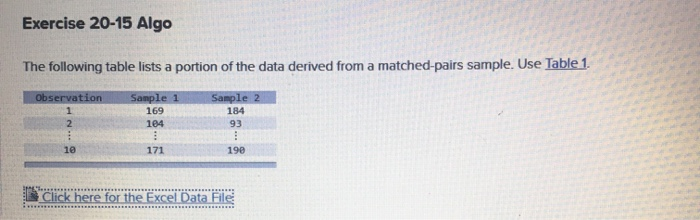 Solved Exercise 20-15 Algo The following table lists a | Chegg.com