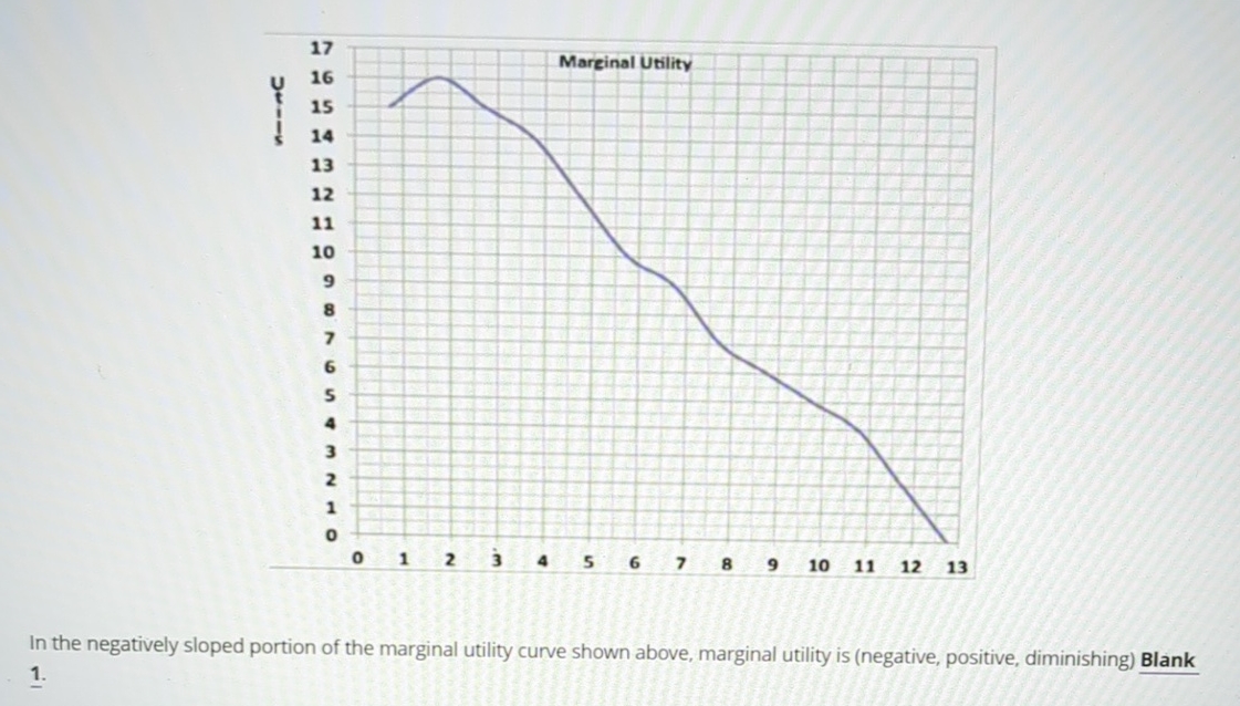 Solved In the negatively sloped portion of the marginal | Chegg.com Solved In the negatively sloped portion of the marginal | Chegg.com