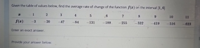 Solved Given the table of values below, find the average | Chegg.com