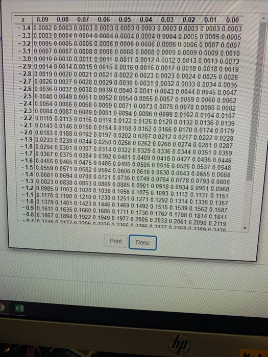 Solved Use the standard normal table to find the Z-score | Chegg.com