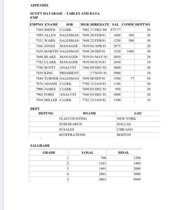 Solved For this task you will use SCOTT's tables EMP, DEPT. | Chegg.com