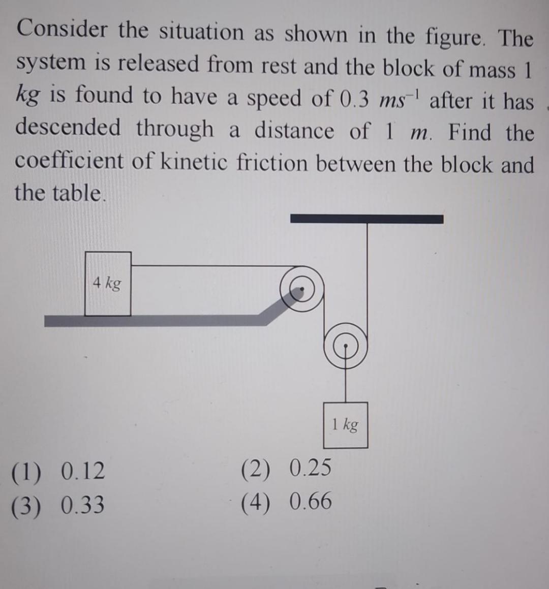 Solved Consider the situation as shown in the figure. The | Chegg.com