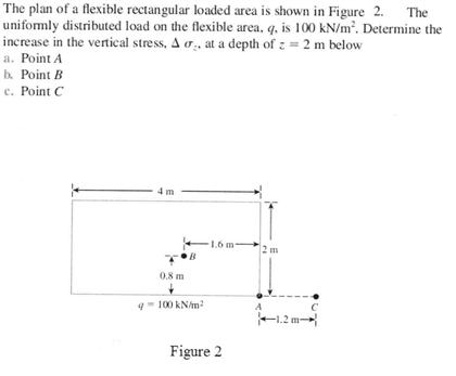 Solved The plan of a flexible rectangular loaded area is | Chegg.com