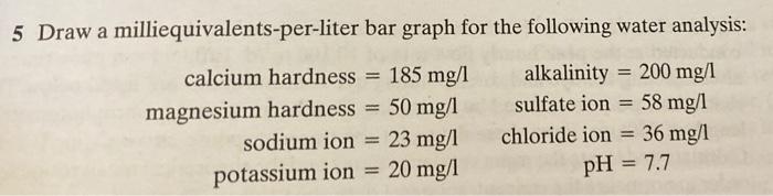 Solved 5 Draw a milliequivalents-per-liter bar graph for the | Chegg.com