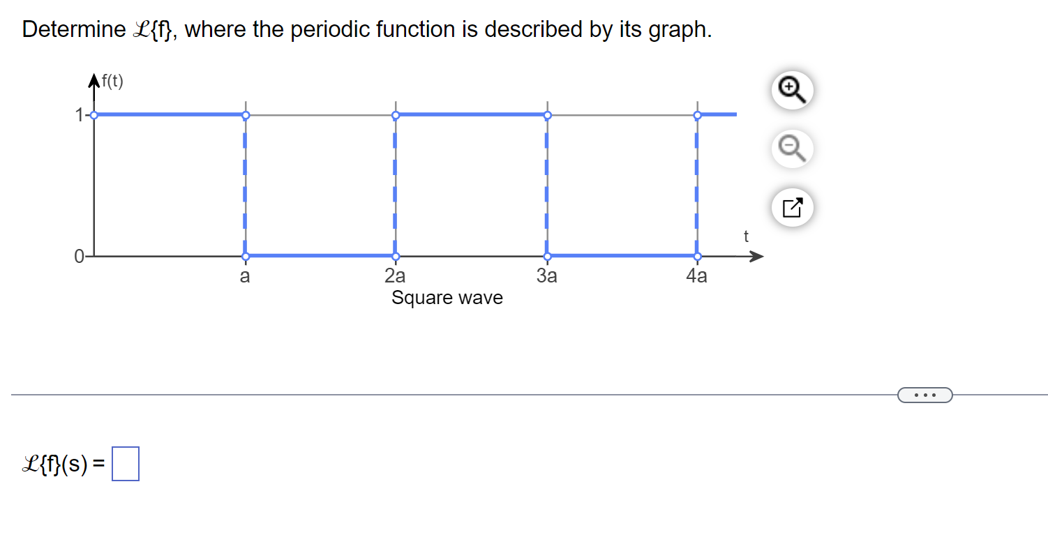 Solved Determine L{f}, ﻿where the periodic function is | Chegg.com