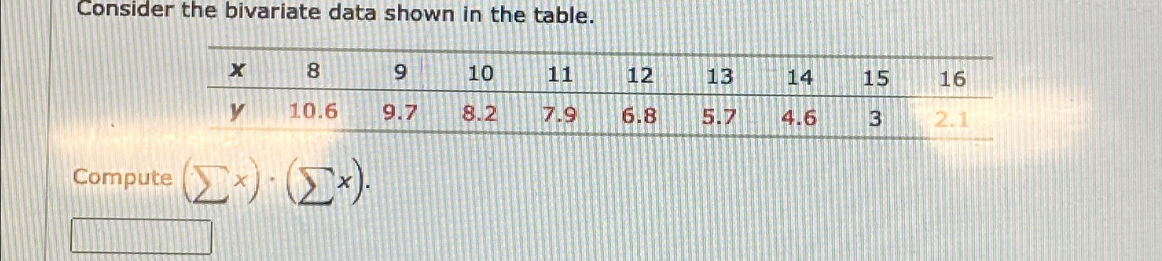 Solved Consider the bivariate data shown in the | Chegg.com