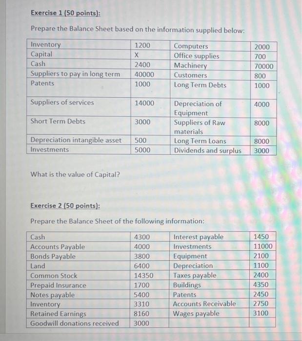 Solved Prepare the Balance Sheet based on the information | Chegg.com