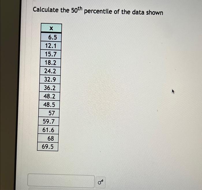 Solved Calculate the 50th percentile of the data shown | Chegg.com