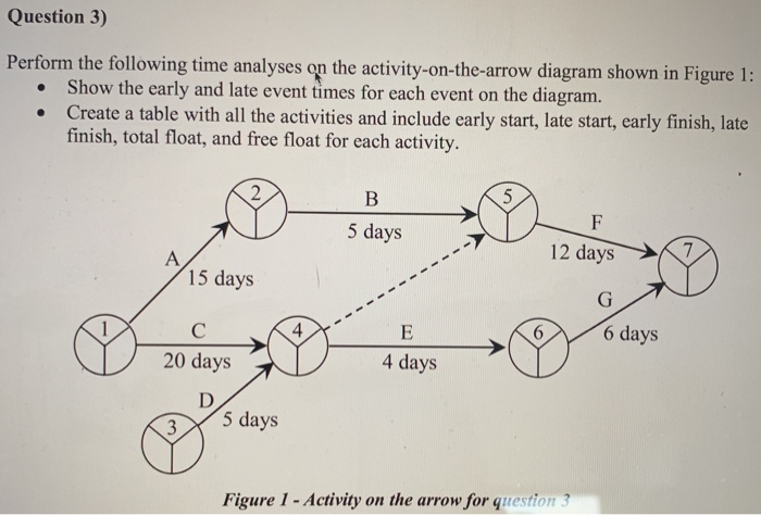 Solved Question 3) Perform the following time analyses on | Chegg.com