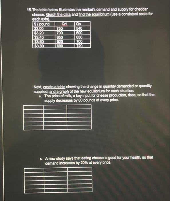 Solved 15. The table below illustrates the market's demand | Chegg.com
