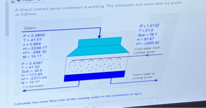 Solved A direct contact spray condenser is working. The | Chegg.com