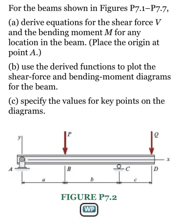 Solved For the beams shown in Figures P7.1-P7.7,(a) ﻿derive | Chegg.com